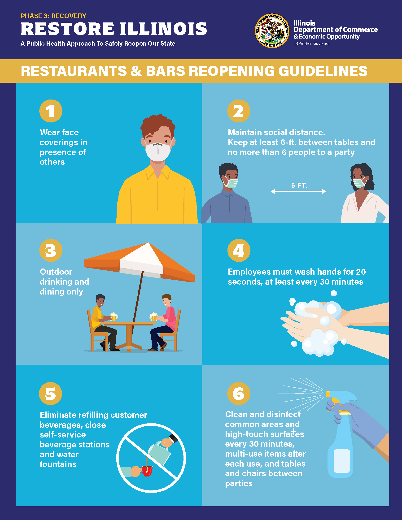 restaurantbars guidelines graphic | Will County Health Department