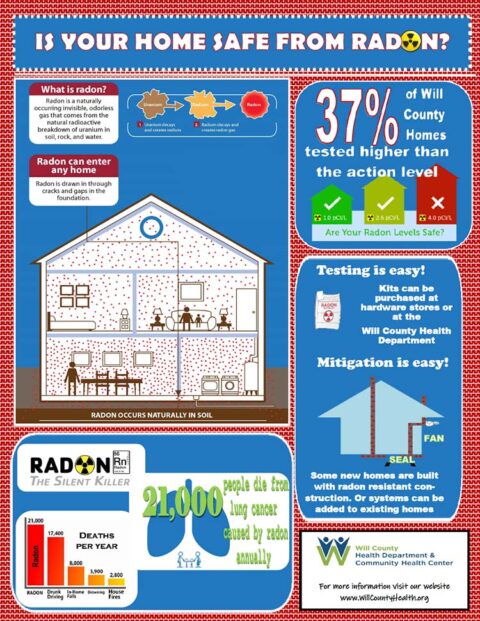 Radon Program | Will County Health Department