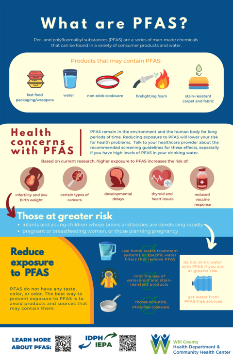 PFAS Information